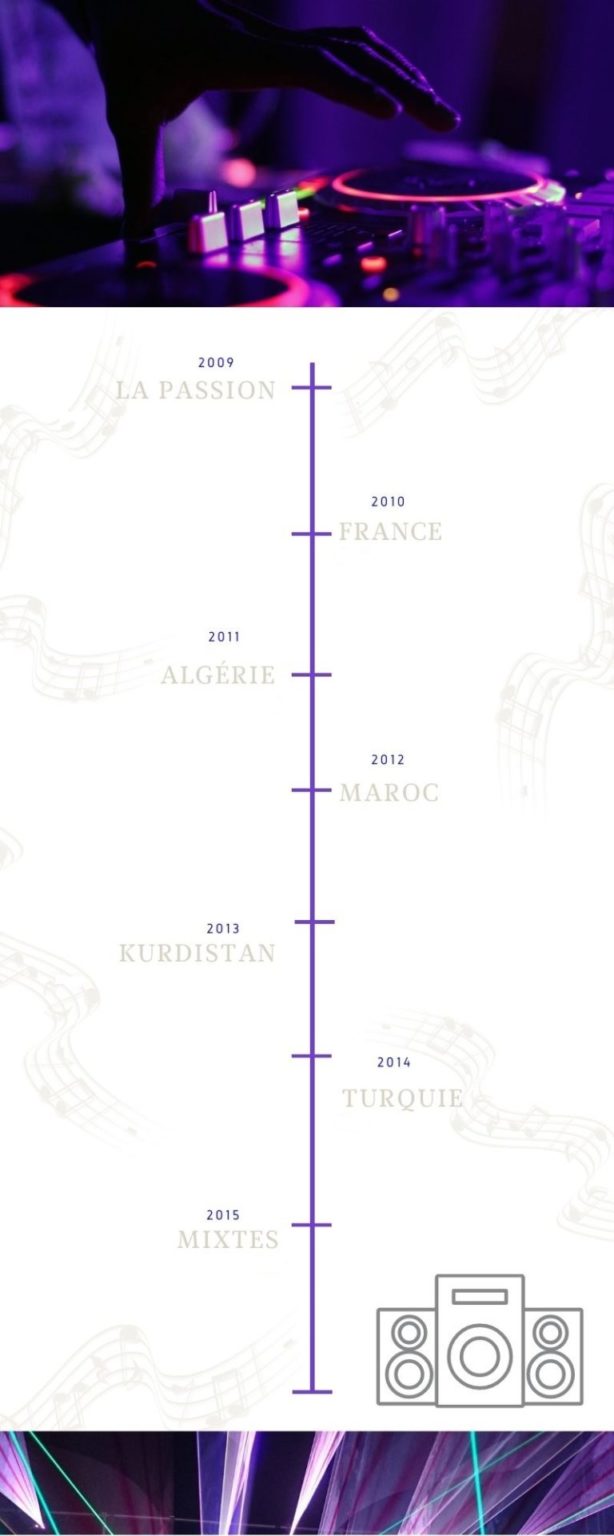 A propos - DjFiratParis